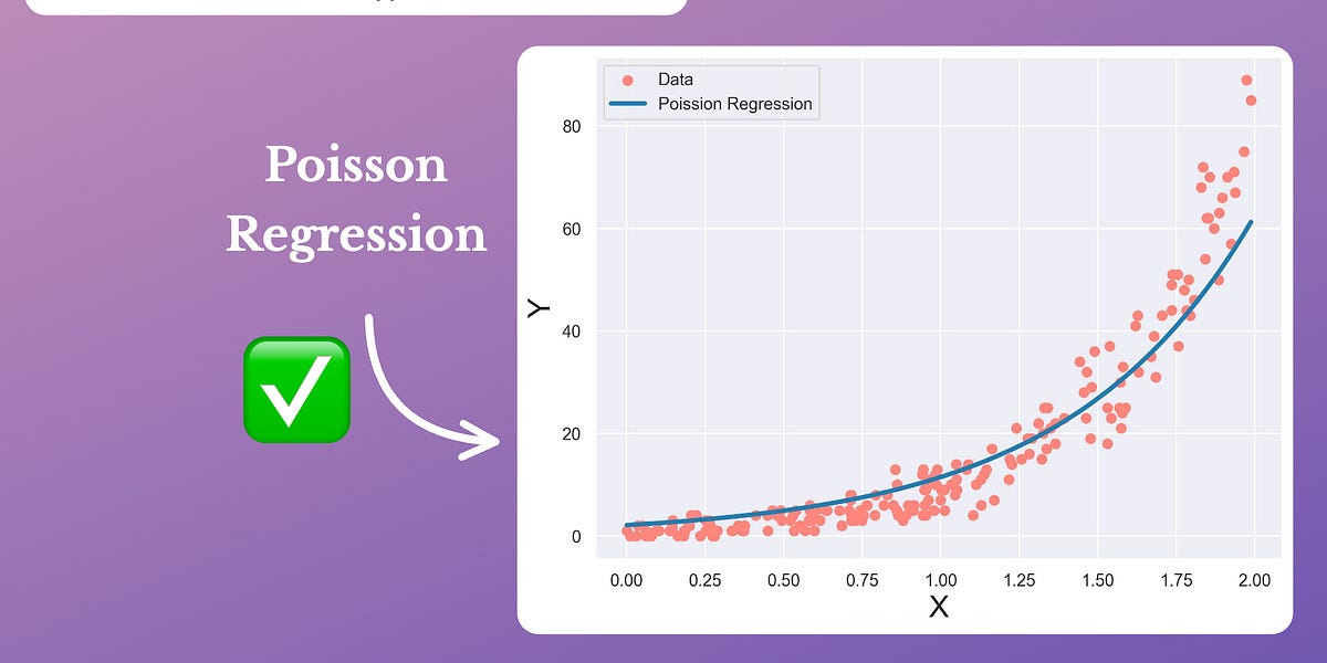 Generalized Linear Models (GLMs) - by Avi Chawla