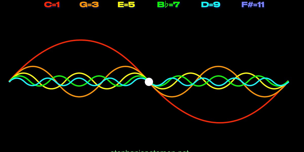 Harmonics and the conch shell
