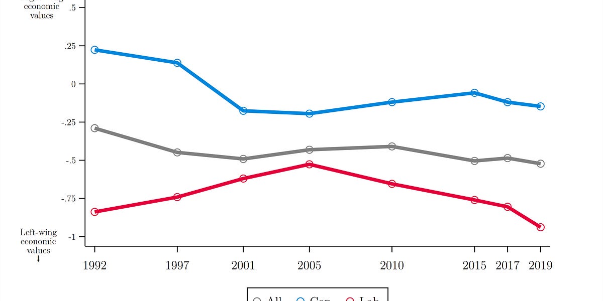 Despite what you may have heard, the British public are increasingly ...