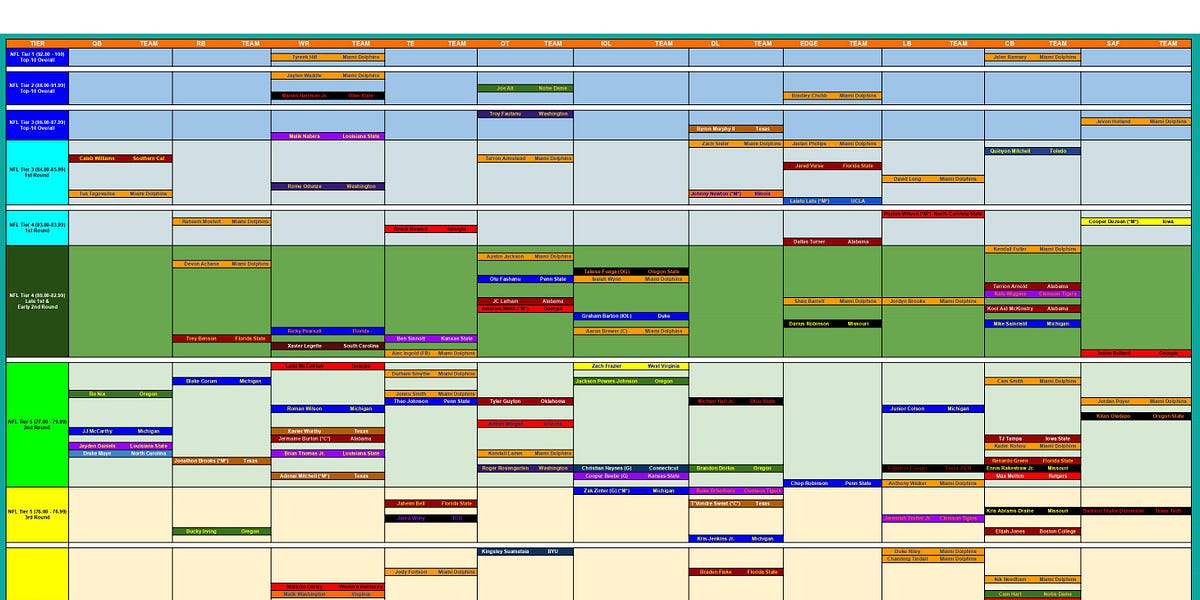 Locked On Dolphins' Kyle Crabbs Final Dolphins Big Board - 2024 Draft | FinHeaven - Miami ...