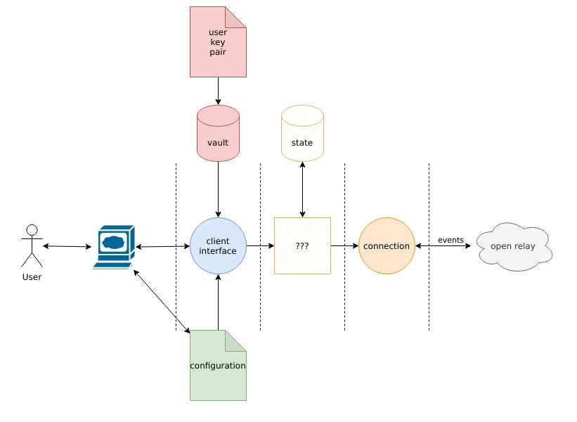 Implementing nostr Client in Erlang