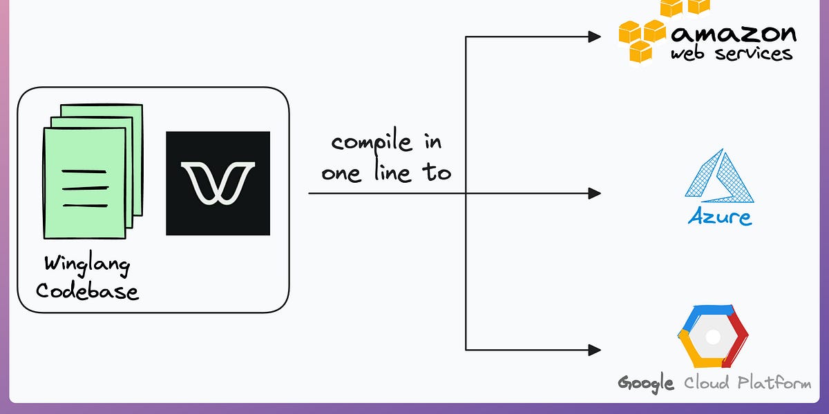 How You Can Simplify Cloud Development with Winglang?