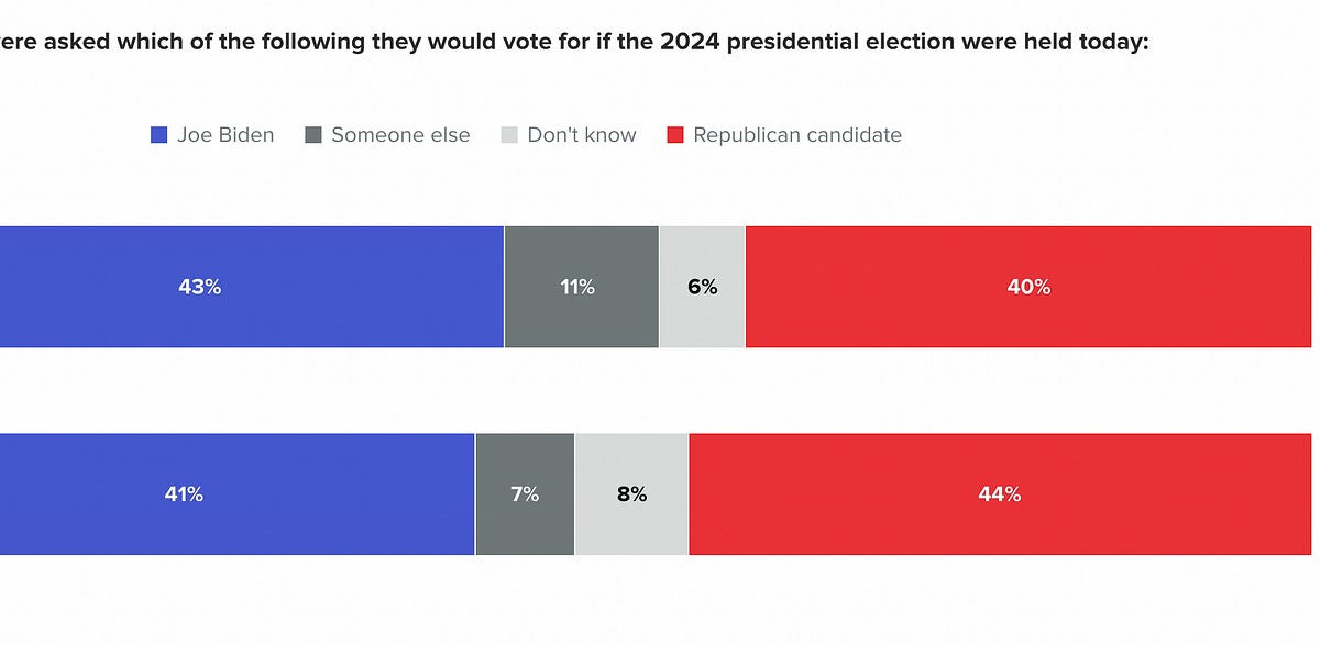 2024: Biden vs. Trump vs. Biden vs. Not Trump
