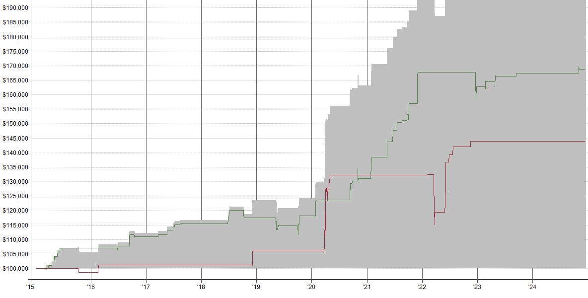 Strategy 20 – An equities and futures trading strategy