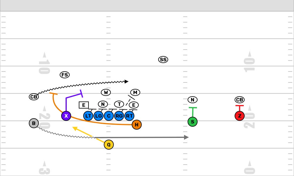 Montana State's Empty QB Run Game - _MoveTheChains_