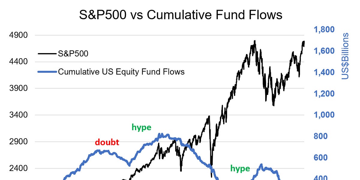 Weekly S&P500 ChartStorm - 14 January 2024