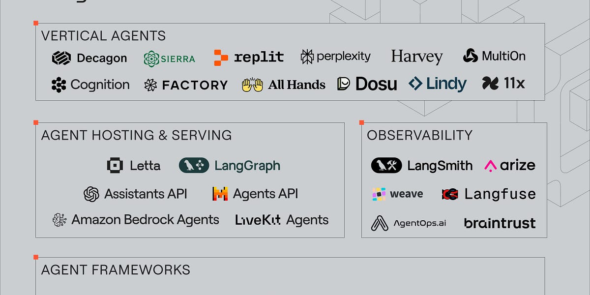 🐙AI Agents Weekly: 2024 AI Agents Stack, Agentic Code Editor, State of ...
