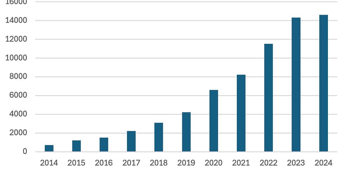🔥 Idea of the month: Dino Polska - Compounding Quality
