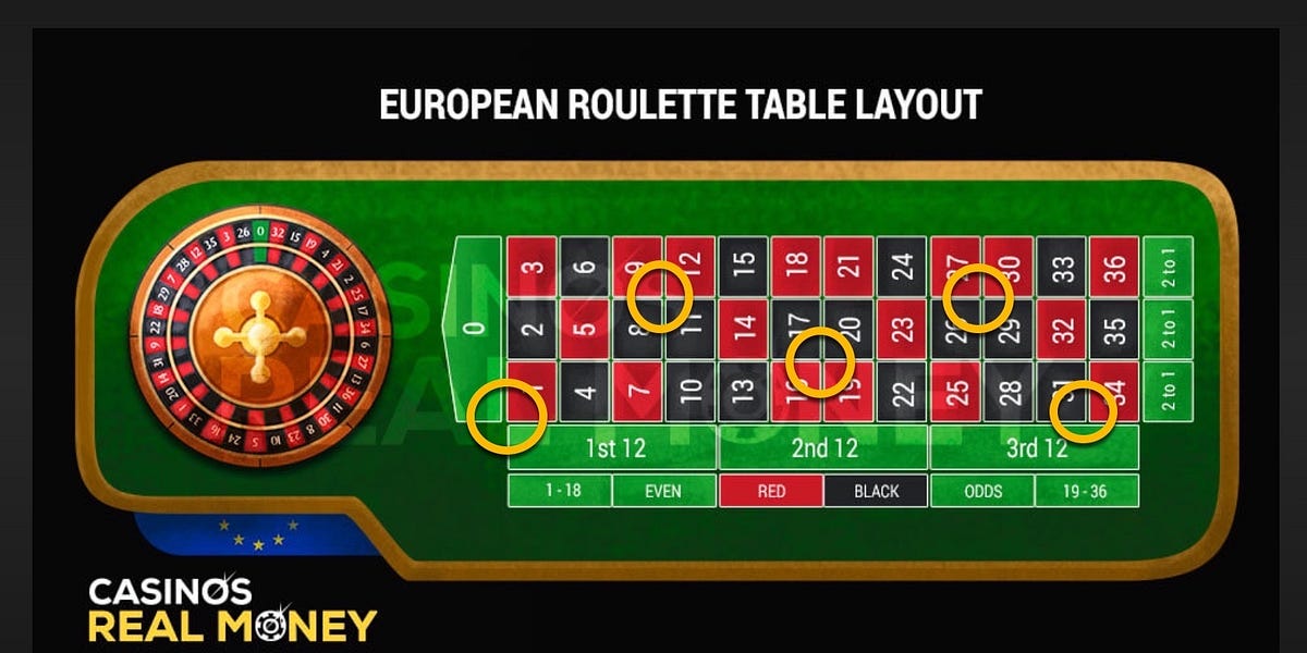Roulette Rules - by David Zimmer - Ticker EDU