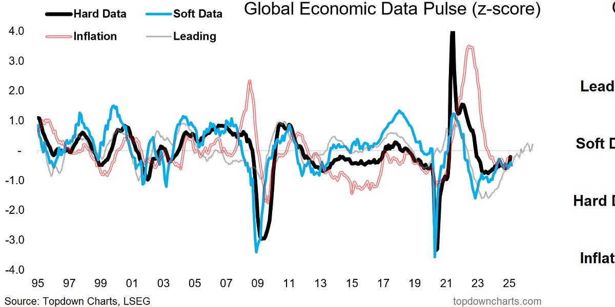 Monthly Asset Allocation Review - March 2025