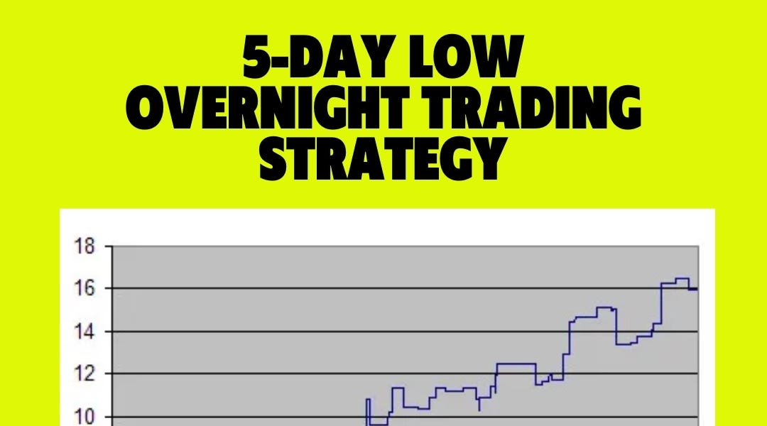 The 5-Day Low Overnight Trading Strategy (S&P 500 Overnight in 2024 — A ...