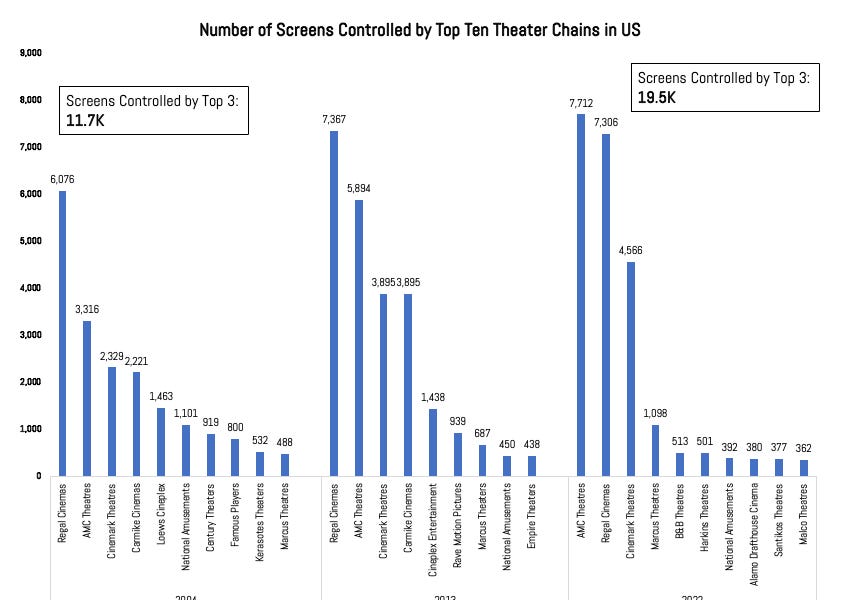 Here’s a 7 Point Plan to Save Hollywood Workers and the Marketplace