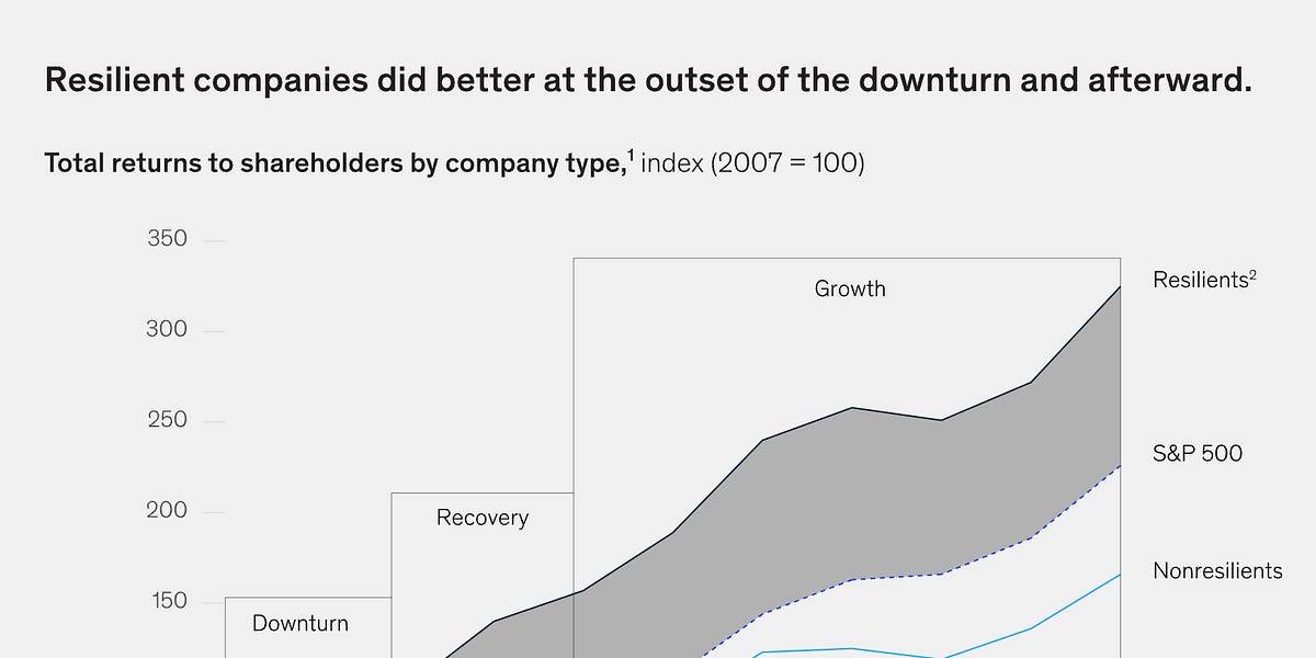 Foundation Models for Data Visualization - Davis Treybig