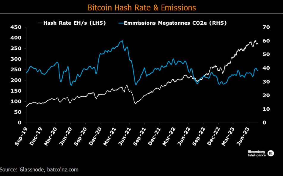 As Next Bitcoin Halving Approaches, Miners Take Off