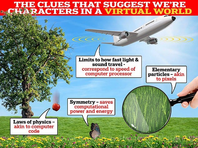 Are we living in a simulation? Scientist claims we're simply characters ...