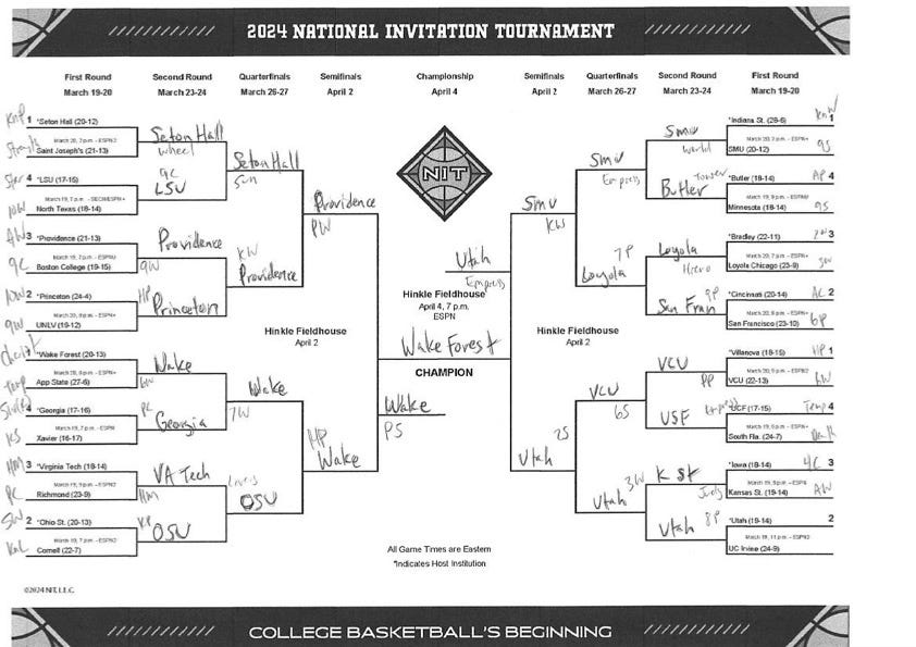 2024 NIT Bracket - TarotTrader Sportsbook