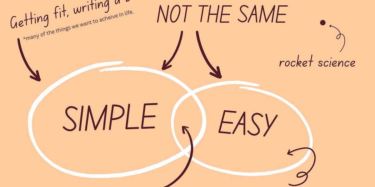 Simple But Not Easy - by Nicola Gaskell - Confabulate