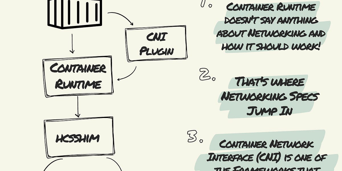 𝐈𝐧𝐭𝐫𝐨 𝐭𝐨 𝐂𝐨𝐧𝐭𝐚𝐢𝐧𝐞𝐫 𝐍𝐞𝐭𝐰𝐨𝐫𝐤𝐢𝐧𝐠