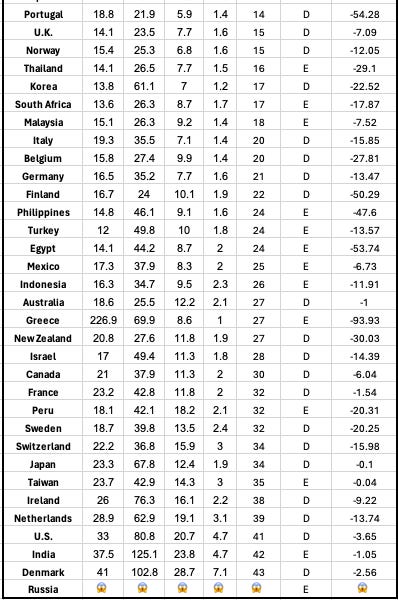 Global Valuations Update - Meb’s Substack