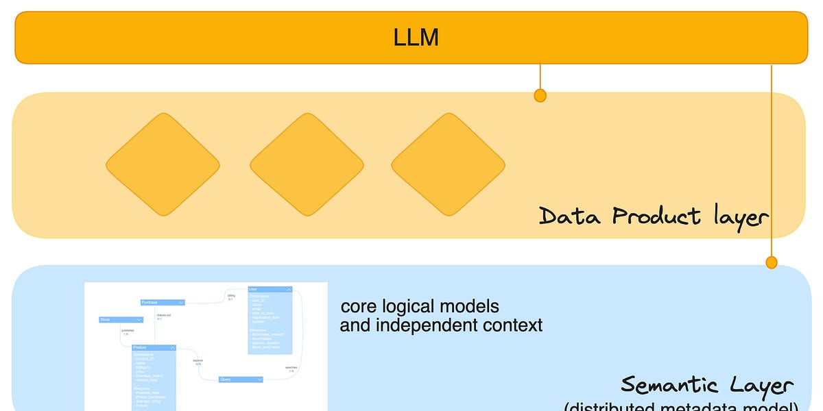 Does your LLM speak the truth: Ensure Optimal Reliability of LLMs with ...