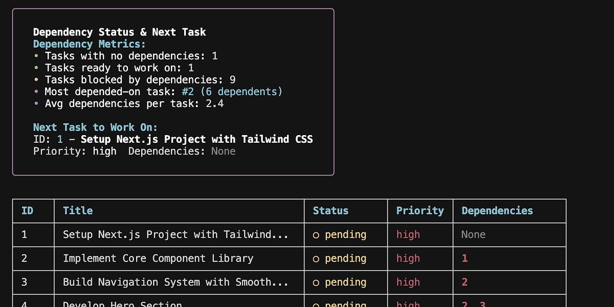 [Workflow] 10x Your AI Workflow: Master Task-master with Claude + Cursor