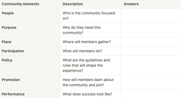 7 steps to building a community around your business