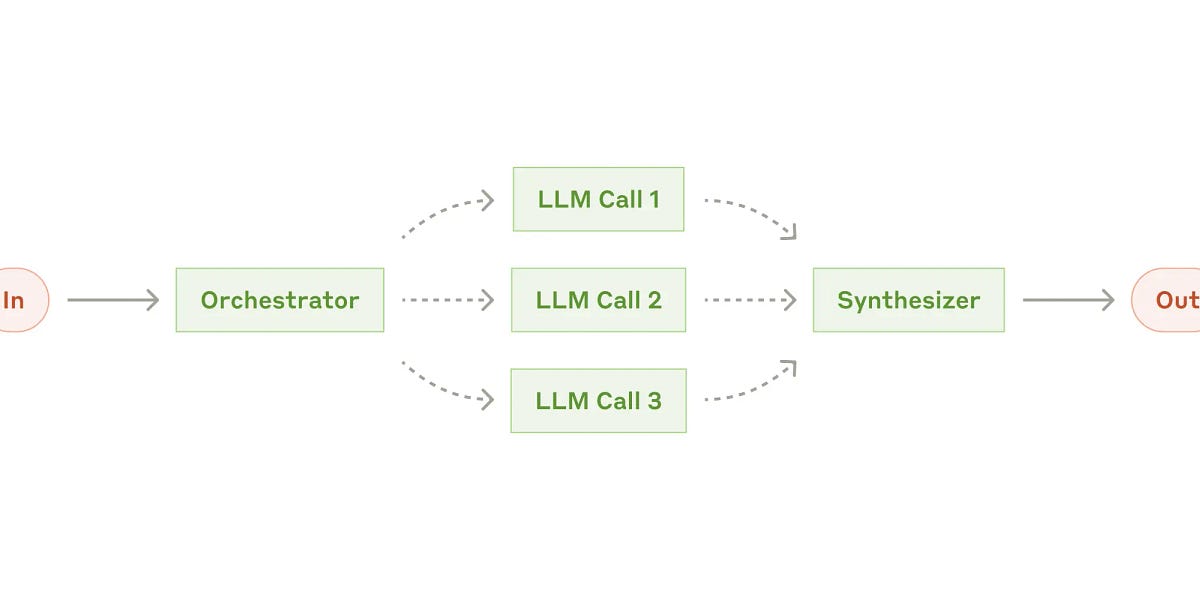 Building LLM-Based Agents: From Toolbox to Autonomous Architect