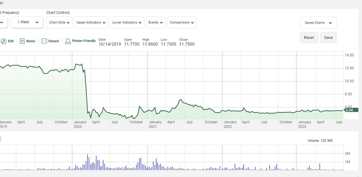 Is Morguard Corp Finally Taking Morguard REIT Private?
