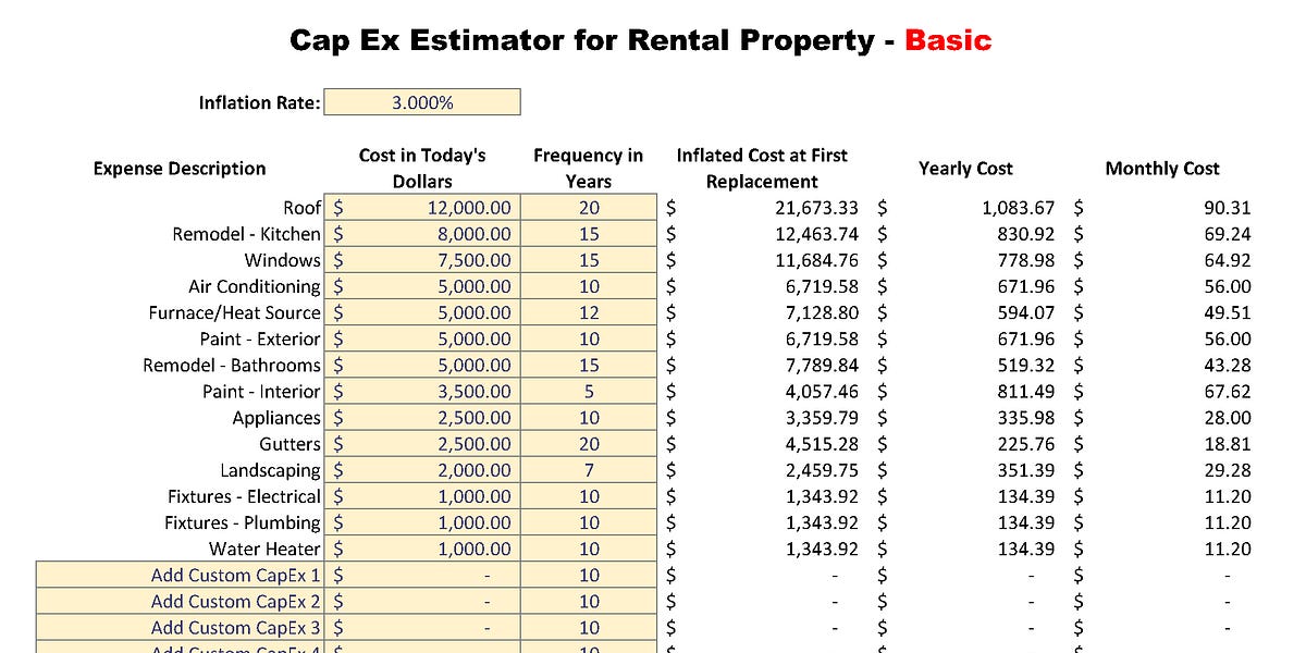 CapEx Estimator for Rental Property - Basic - by James Orr