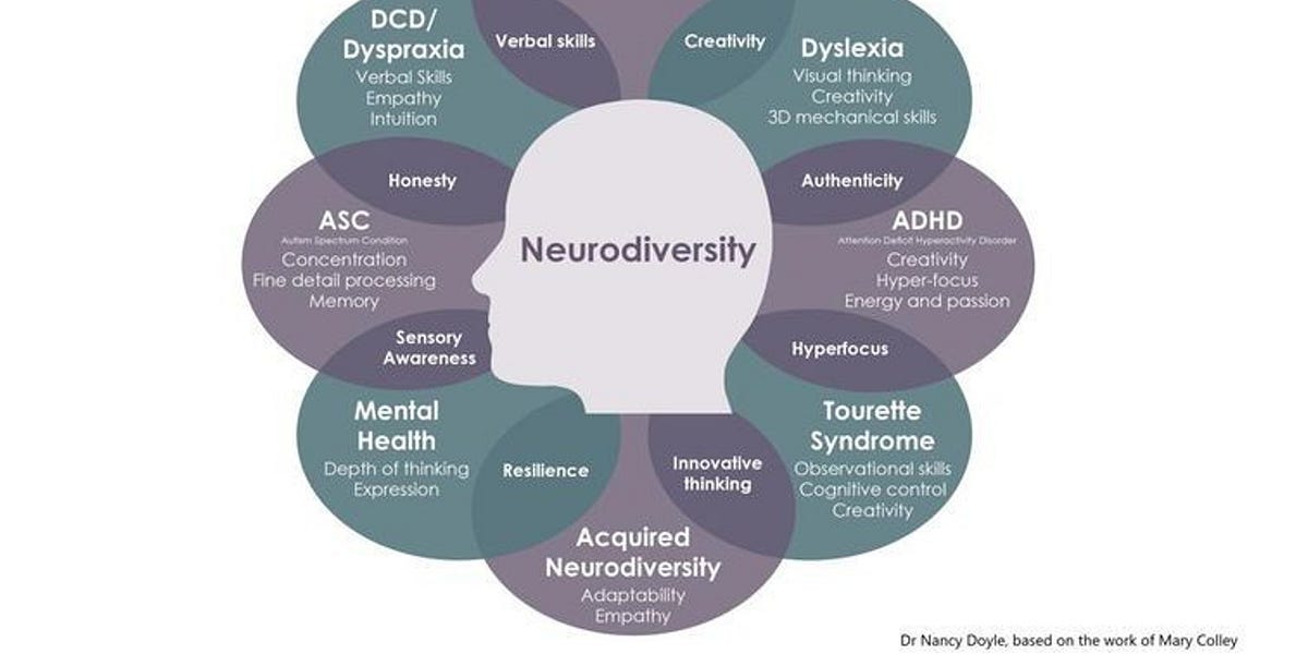 Black & Neurospicy - 2nd Edition - by Morgan Fykes