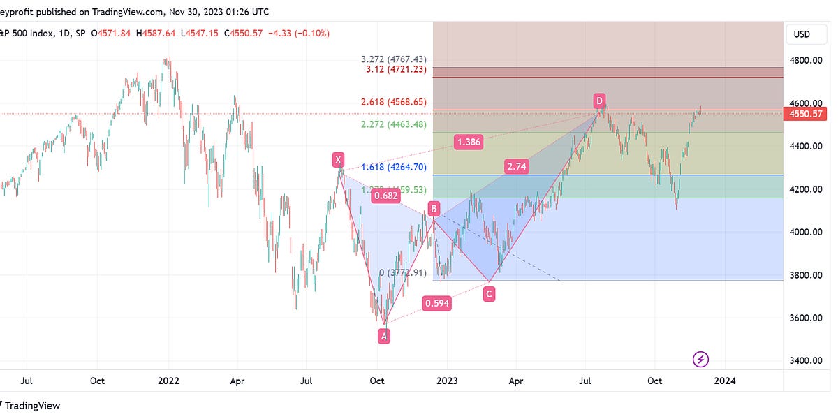 Full Bull / Bear Plans. - by HoleyProfit