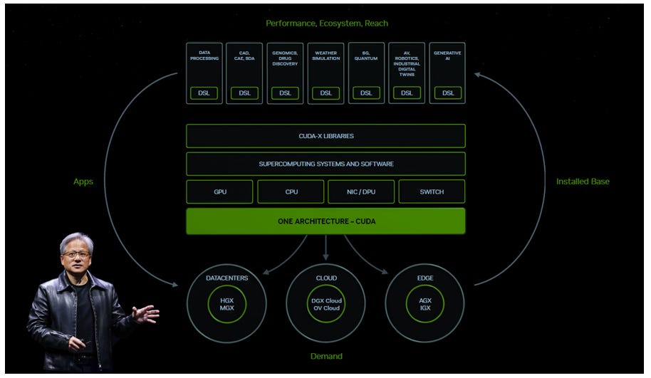 NVDA GTC24 Financial Analyst Keynote - by BASM - 看圖說故事