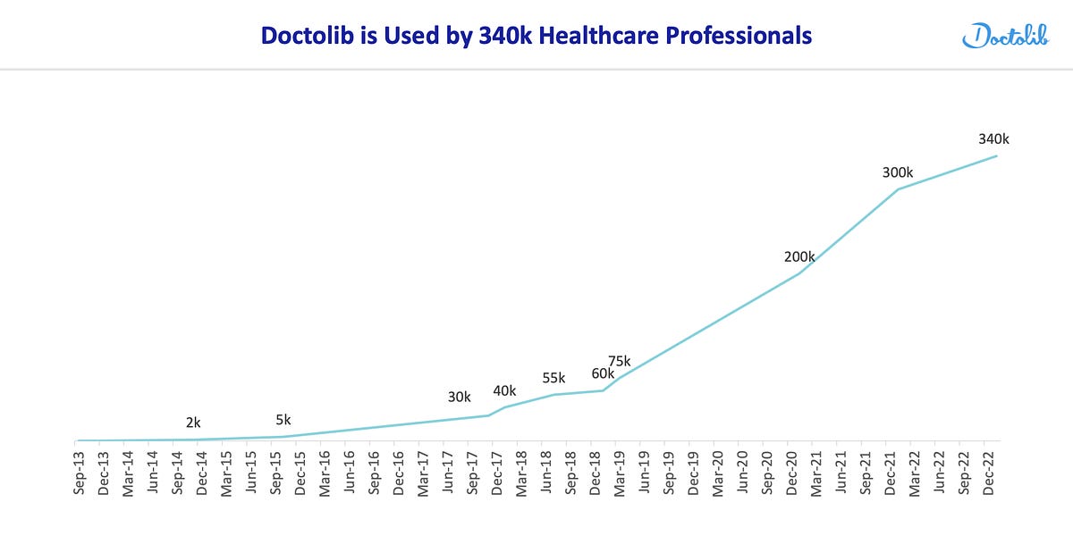 🩺 Doctolib - The All-In-One Solution for Independent Healthcare ...