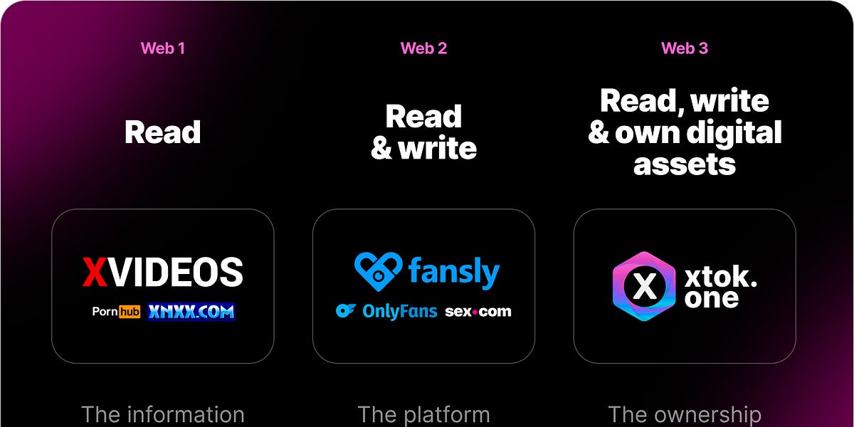 How is web3 help adult content creators? - by Xtoker - Xtok