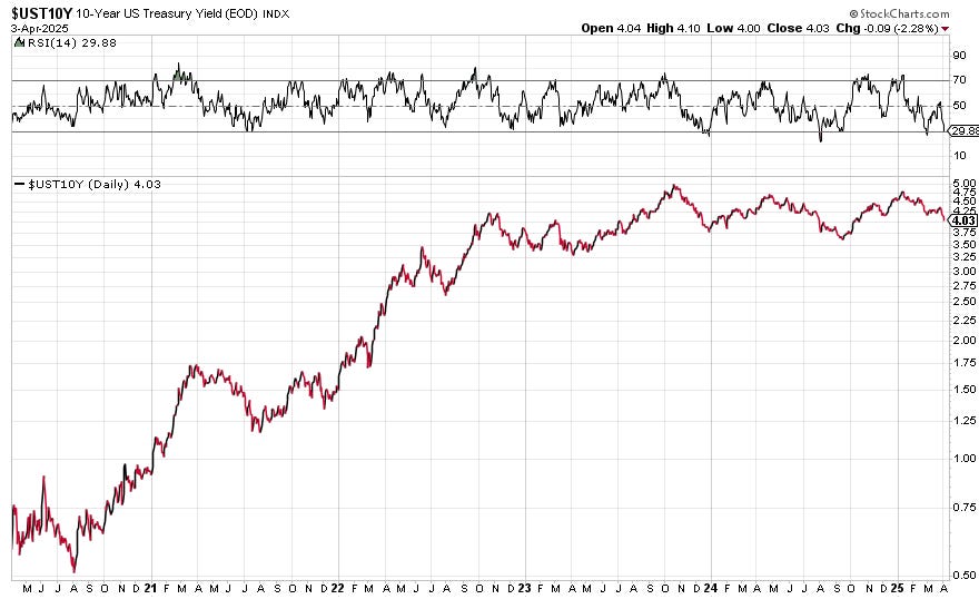 Chaos - by Bill Bonner - Bonner Private Research