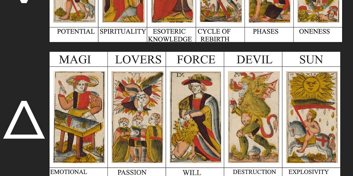 New Elemental Classification of Tarot - rj’s Substack