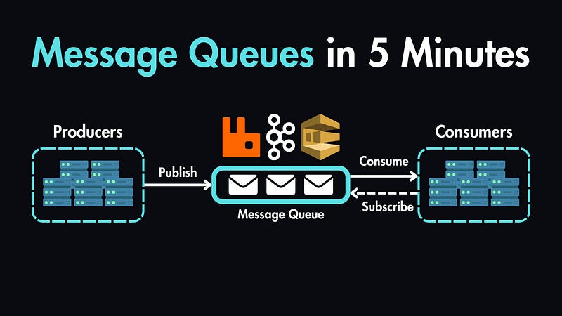 System Design Basics - Master Message Queues in Just 5 Minutes!