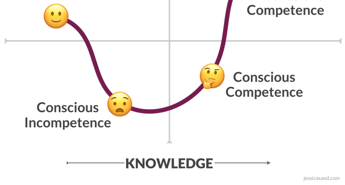 The Competence Curve - by Pat Moriarty - Pat’s Substack