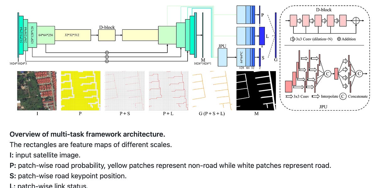 New discoveries #14 - by Robin Cole