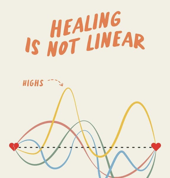 Healing Is a Journey, Not a Destination: Why Continuous Self-Care Matters