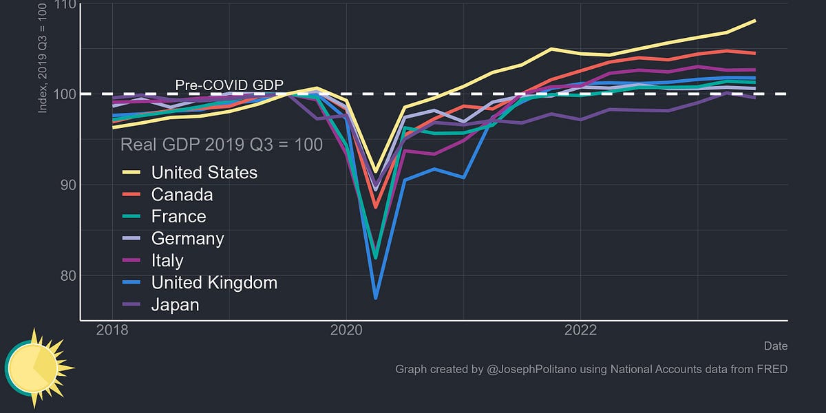 Hopium Chronicles By Simon Rosenberg