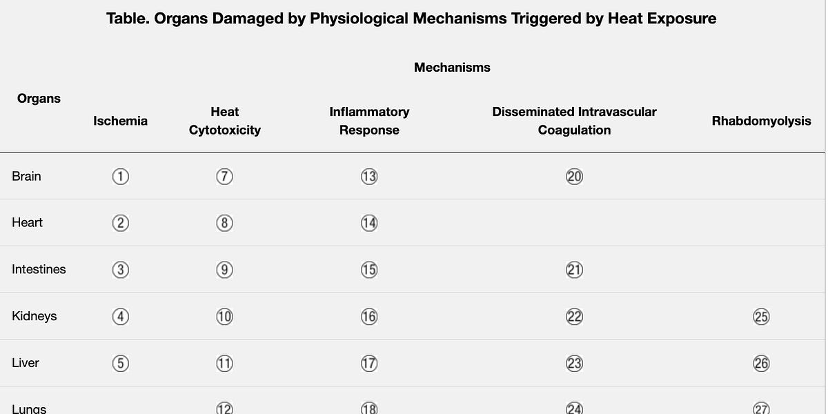 What's up with California's indoor heat rule?