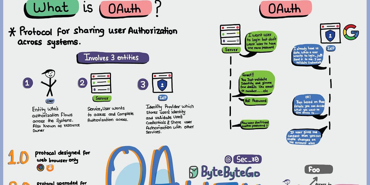 EP72: OAuth 2.0 Explained With Simple Terms EP72: OAuth 2.0 Explained With Simple Terms