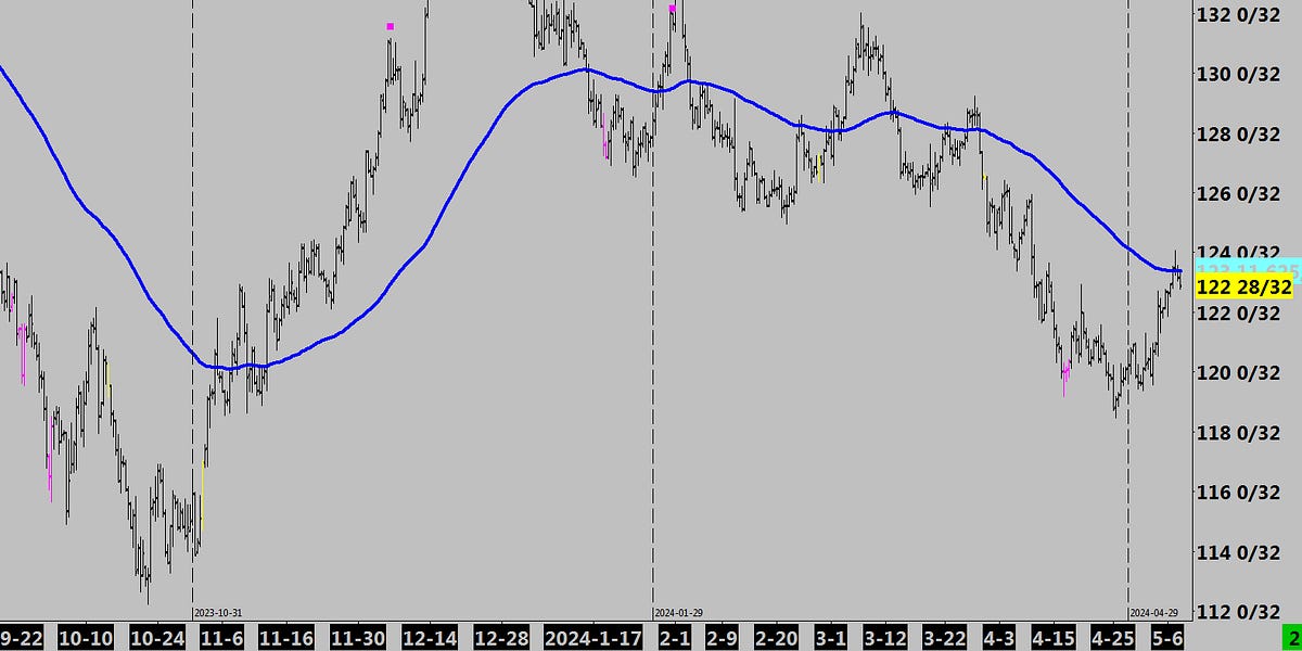 Bonds - Mlabs0967’s Substack