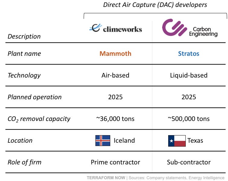 Climeworks and Carbon Engineering: Two approaches to scaling Direct Air ...