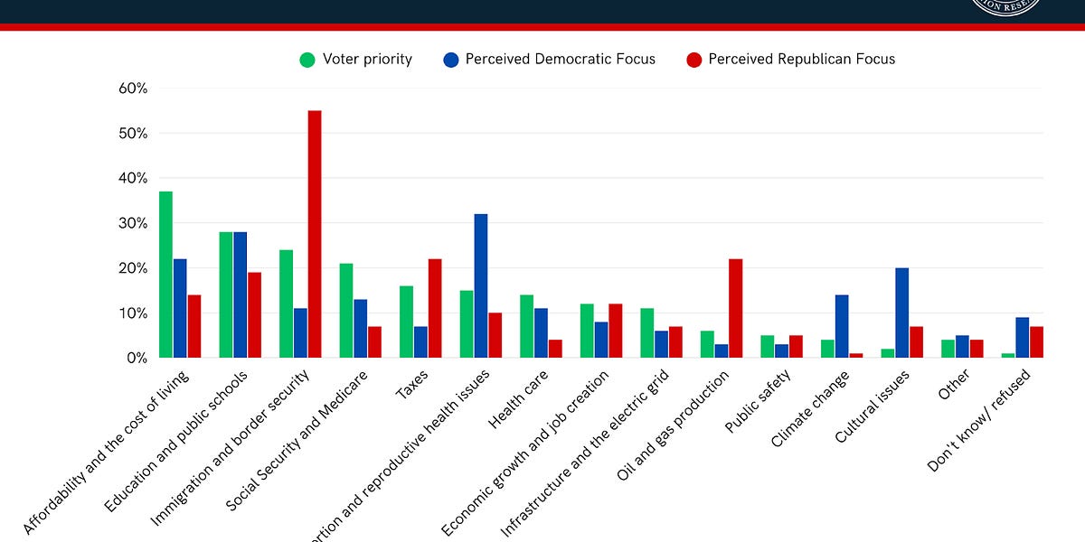 Texas Public Opinion Research Releases Poll on 2025 State Legislative ...
