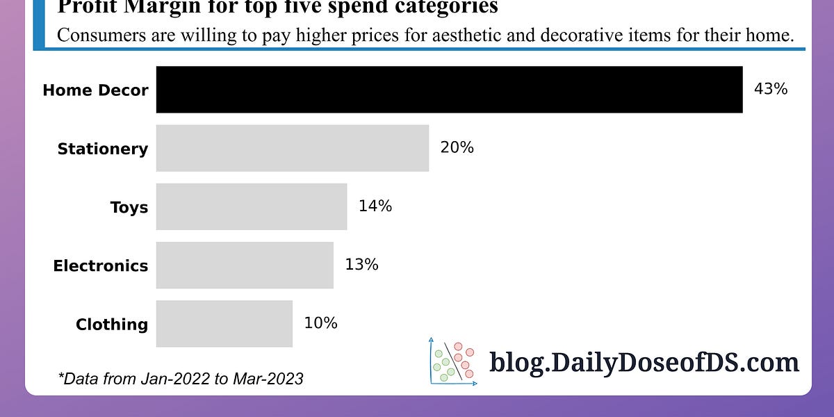 Professionalize Matplotlib Plots - by Avi Chawla