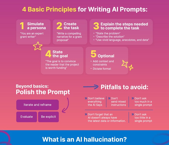 [Infographic] How to Write AI Prompts: A Guide for Marketers