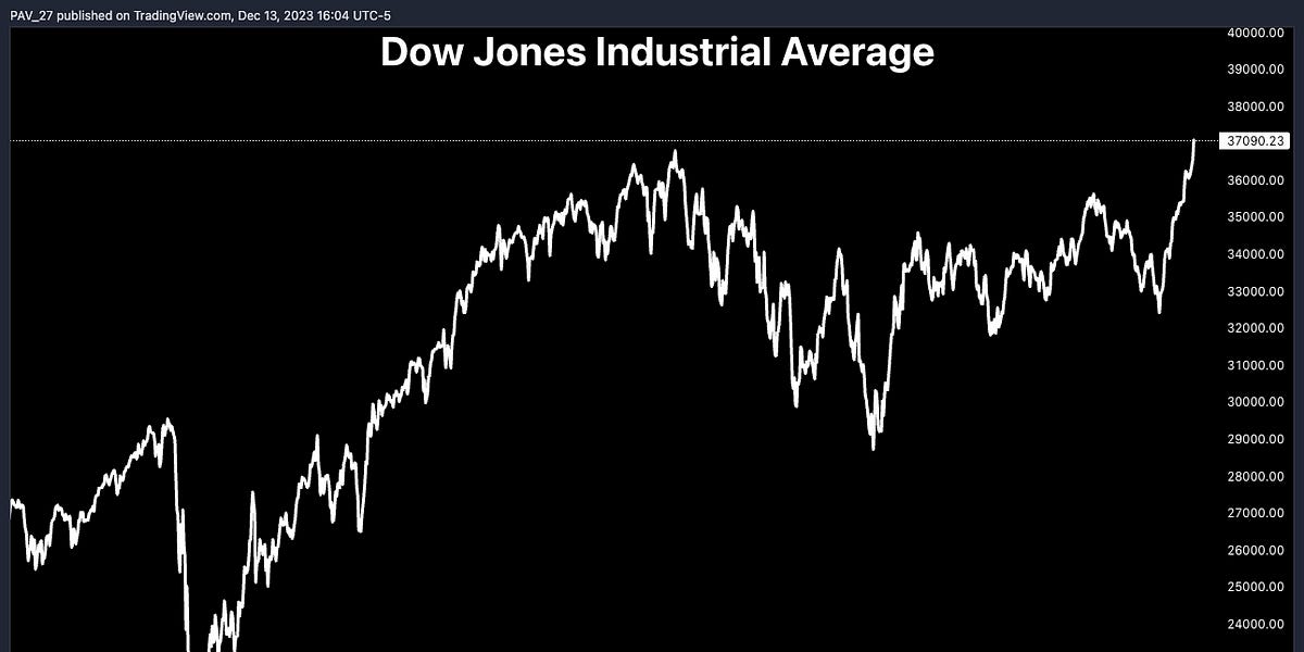 Daily Chartbook #342