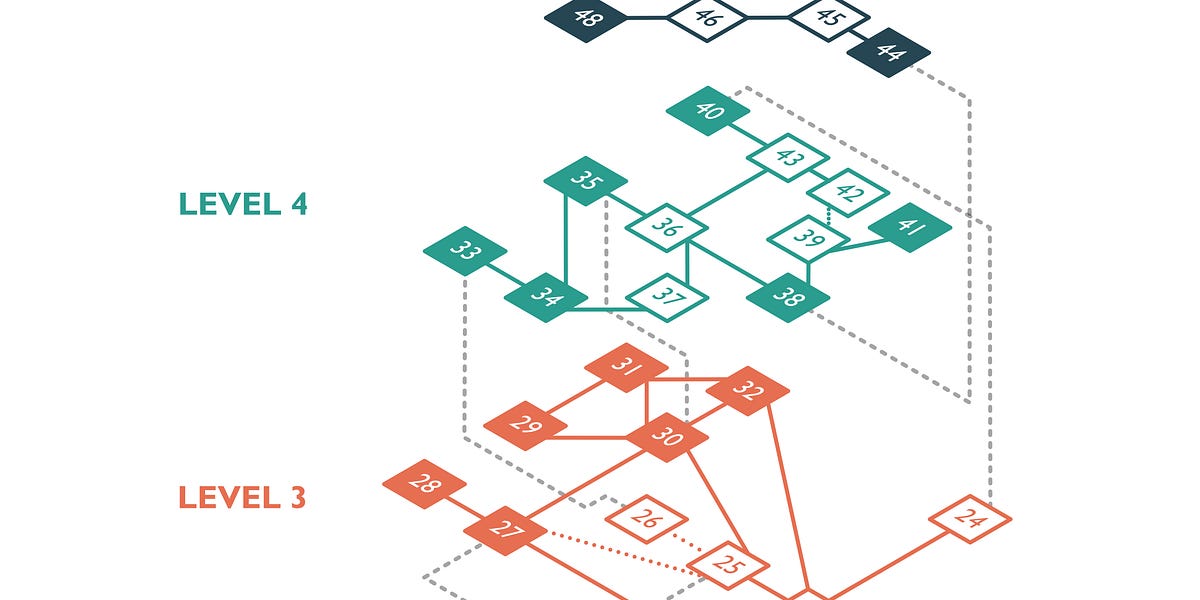 Making DnD and RPG dungeons into pointcrawls - by Murkdice